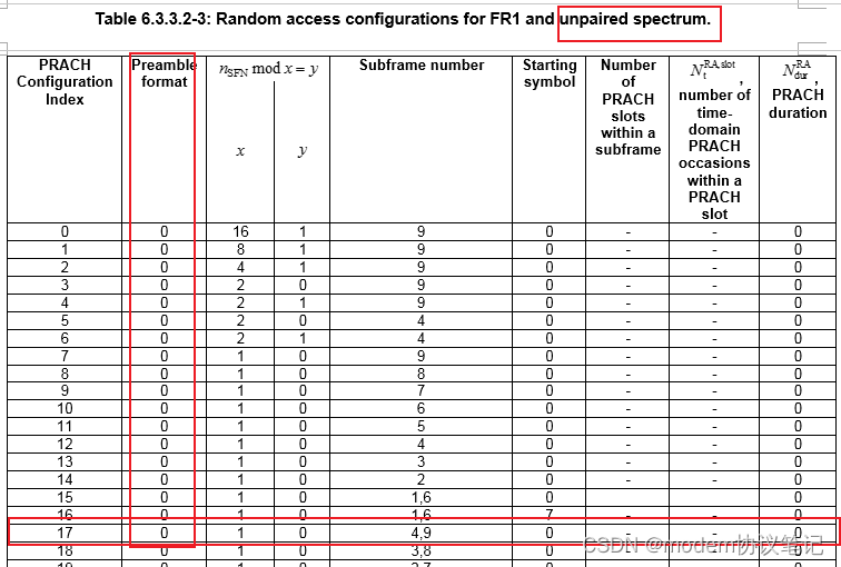 NR PRACH Preamble生成过程及根序列与循环移位计算-开发者社区-阿里云