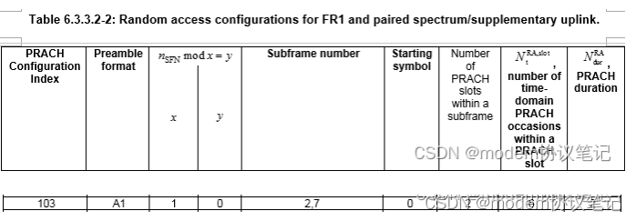 解析PRACH Configuration Index如何确定NR PRACH时域位置-开发者社区-阿里云