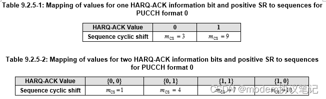 NR PUCCH format 0与1的序列生成与资源映射原理详解-开发者社区-阿里云