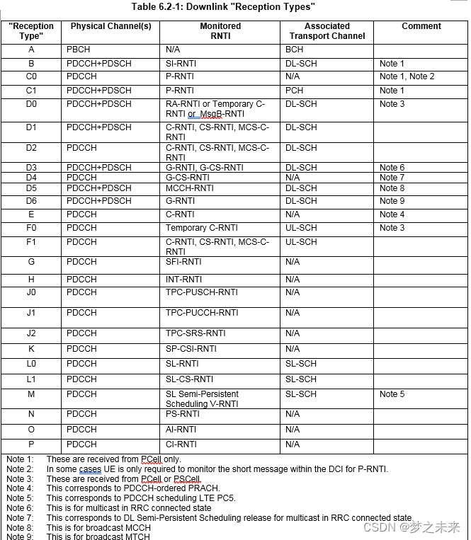 解析NR PDCCH SearchSpace的类型配置与DMRS解调原理-开发者社区-阿里云