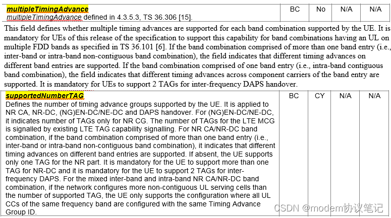 详解5GNR定时提前TA技术从协议原理到MAC层控制完整流程-开发者社区-阿里云