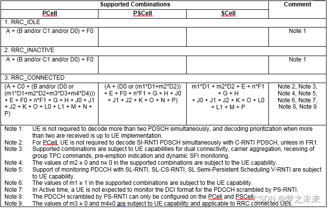 解析NR PDCCH SearchSpace的类型配置与DMRS解调原理-开发者社区-阿里云