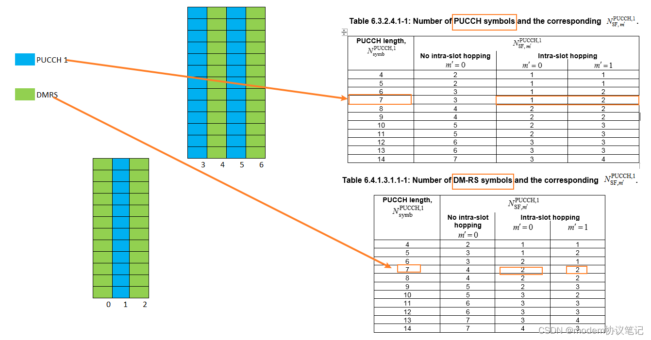 NR PUCCH(一) PUCCH format 0/1-阿里云开发者社区
