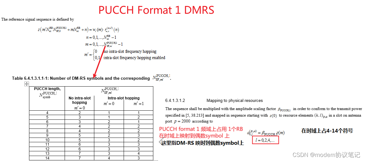 NR PUCCH(一) PUCCH format 0/1-阿里云开发者社区