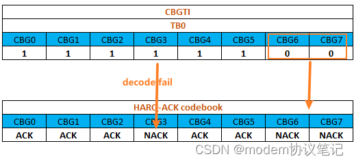 解析NR CBG HARQ-ACK codebook的划分规则与生成机制-开发者社区-阿里云