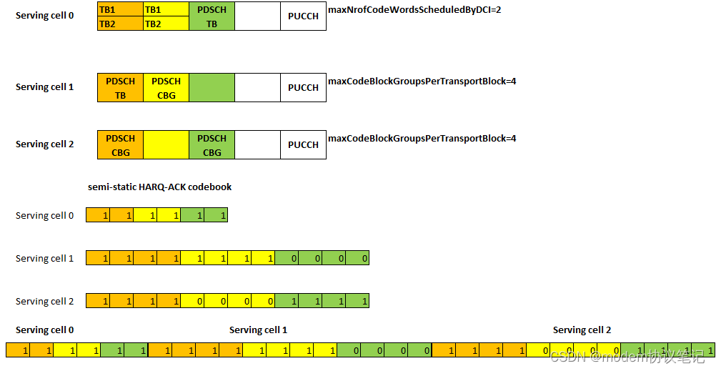 NR HARQ(三) semi-static HARQ-ACK codebook-阿里云开发者社区