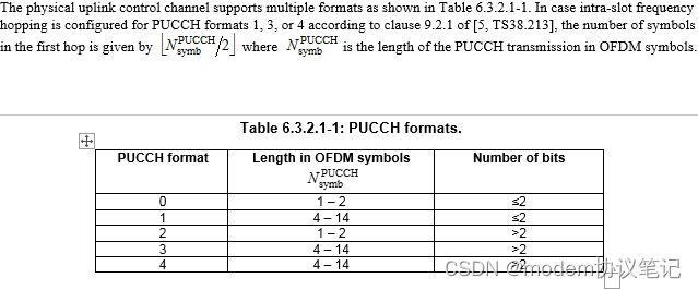 NR PUCCH format 0与1的序列生成与资源映射原理详解-开发者社区-阿里云