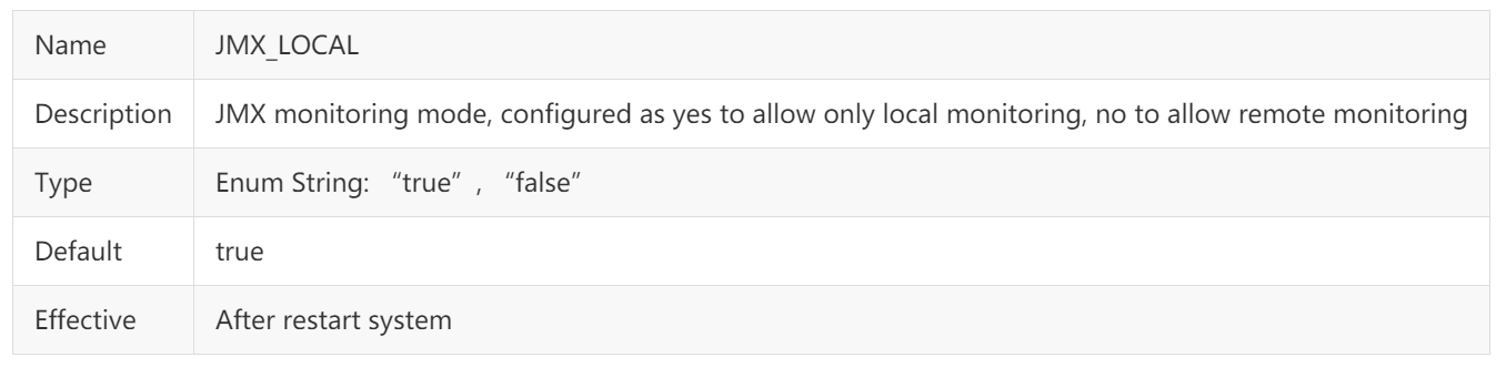 使用Apache IoTDB进行IoT相关开发的架构设计与功能实现(5)-阿里云开发者社区