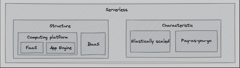 Serverless架构基础详解2 阿里云开发者社区