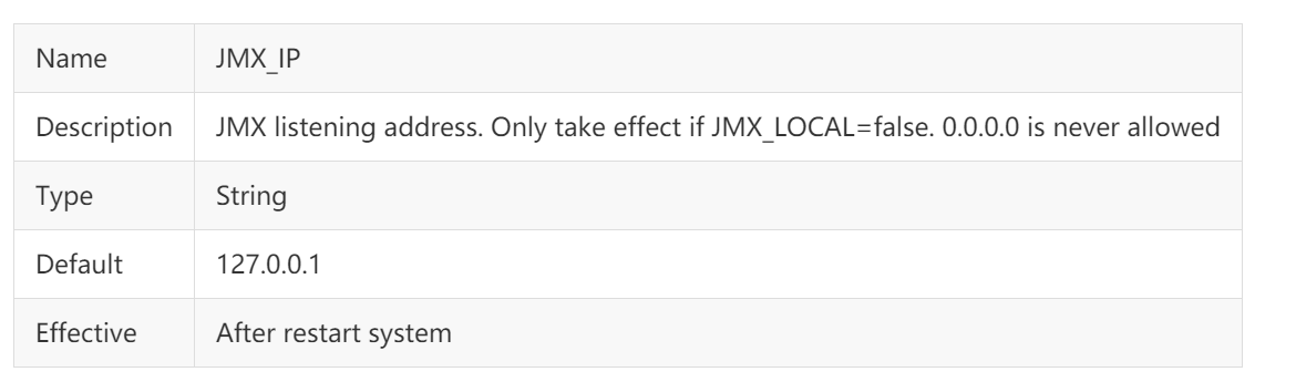 使用Apache IoTDB进行IoT相关开发的架构设计与功能实现(5)-阿里云开发者社区