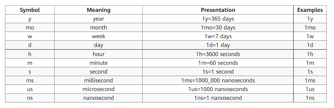 使用Apache IoTDB进行IoT相关开发的架构设计与功能实现(3)-阿里云开发者社区