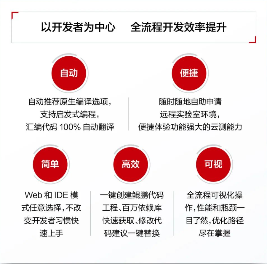 鲲鹏系列五: DevKit开发全系列工具技术要点总结-阿里云开发者社区