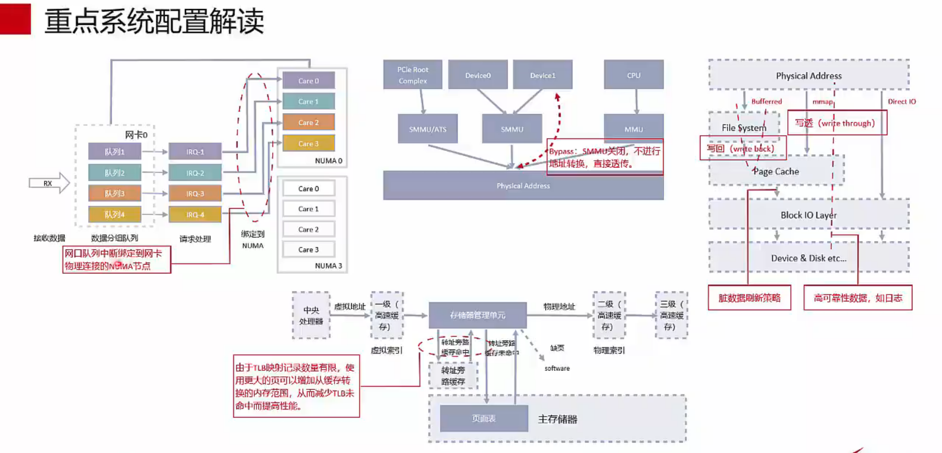 鲲鹏系列三: DevKit性能分析工具技术要点总结-阿里云开发者社区