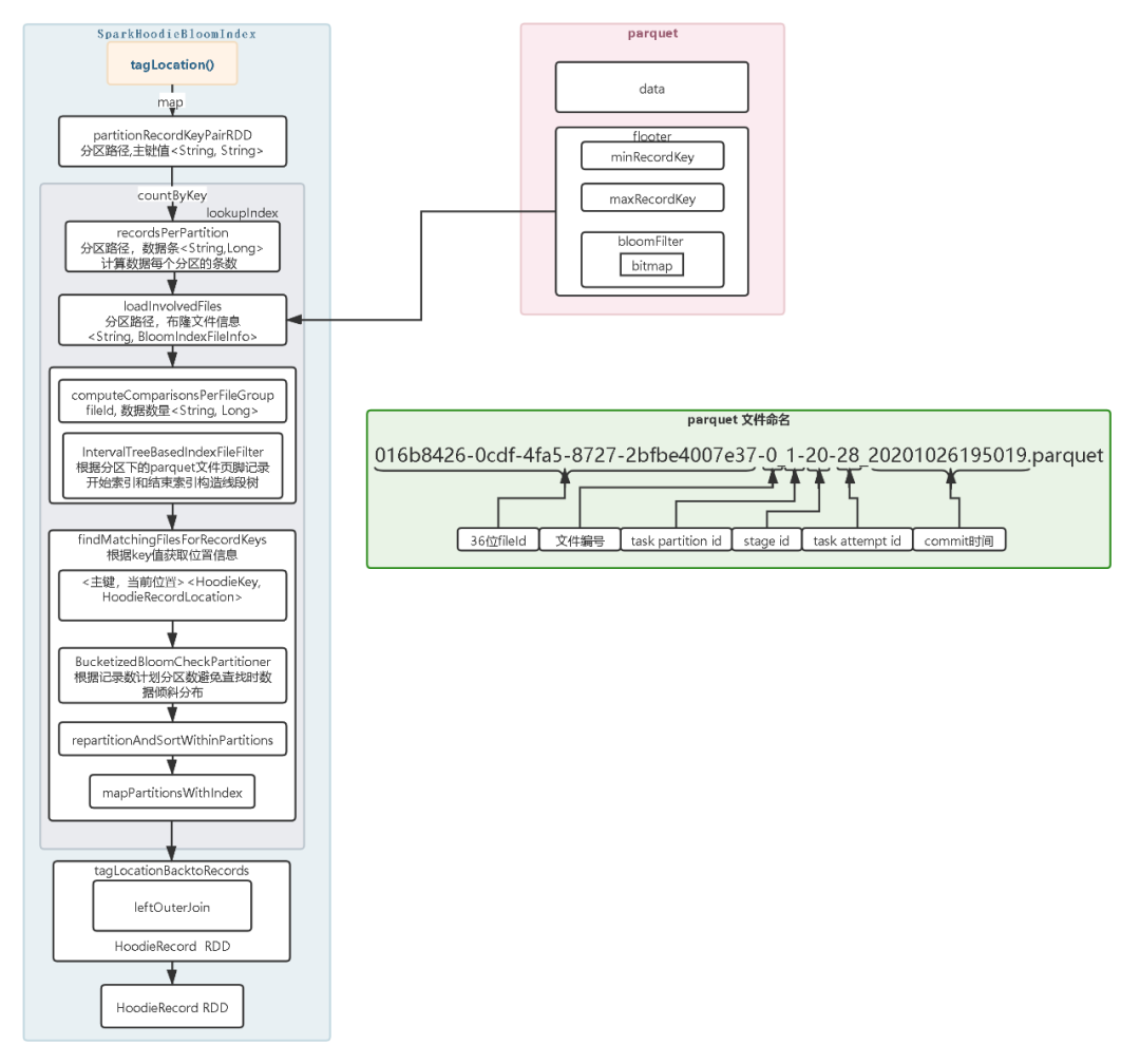 17张图带你彻底理解Hudi Upsert原理-阿里云开发者社区