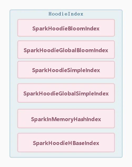 17张图带你彻底理解Hudi Upsert原理-阿里云开发者社区