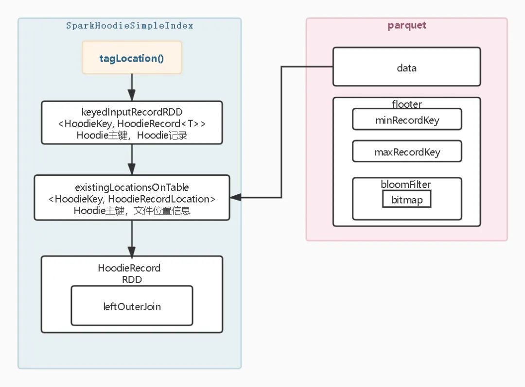 17张图带你彻底理解Hudi Upsert原理-阿里云开发者社区