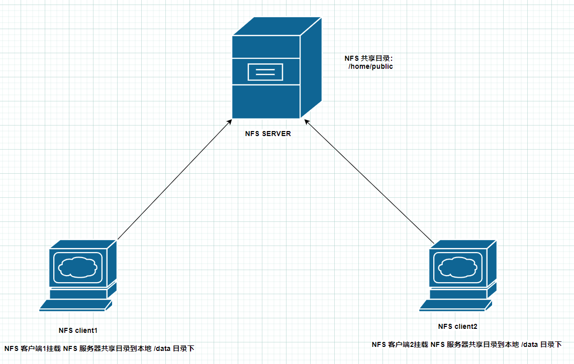 NFS 使用指南-阿里云开发者社区