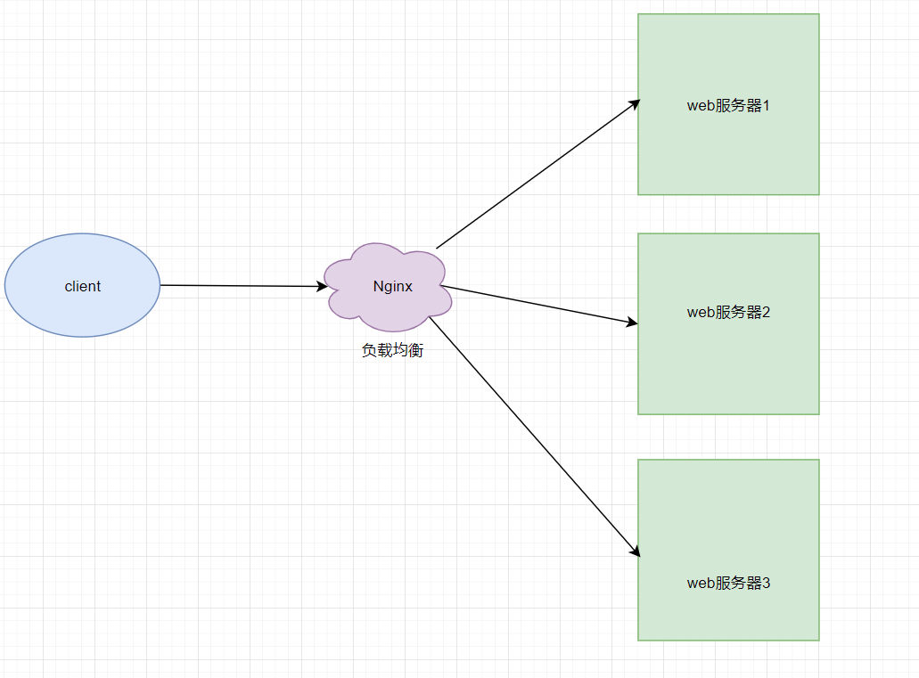 详解Keepalived原理工作模式及配置实现Nginx高可用集群-开发者社区-阿里云