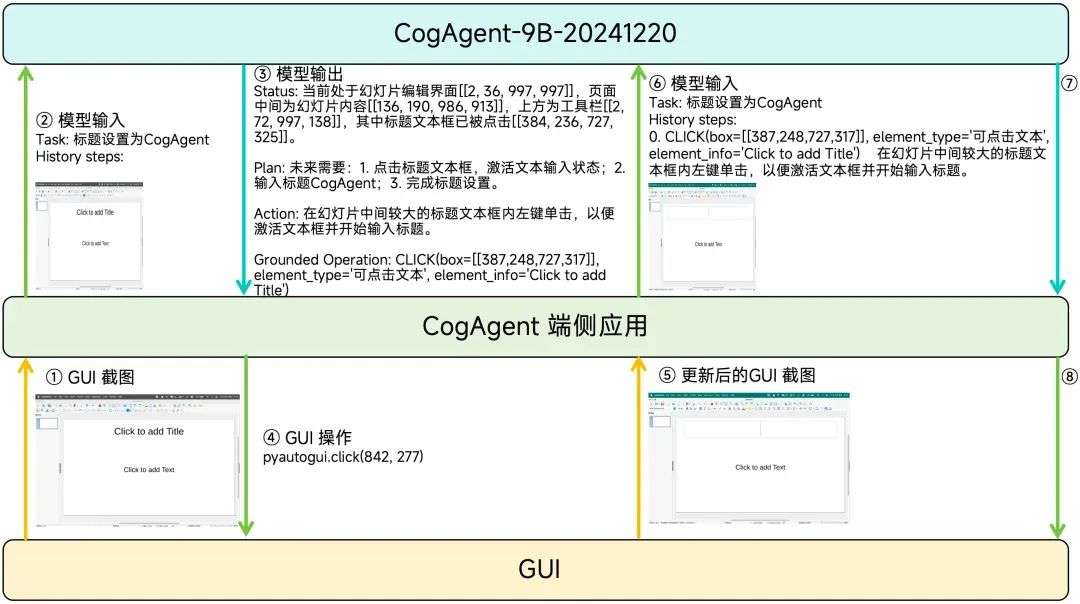 开源GUI模型CogAgent-9B技术解析与微调推理实践-开发者社区-阿里云
