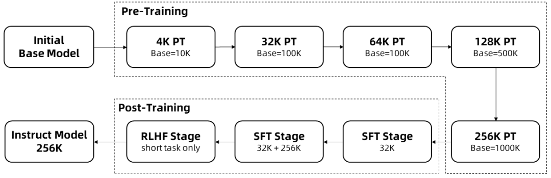 Qwen2.5-1M开源模型1M上下文技术解析与实践-开发者社区-阿里云