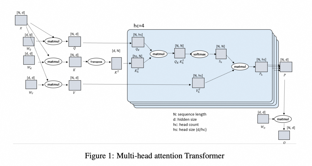 超长序列并行之Ulysses + Ring-Attention技术原理与实现-阿里云开发者社区