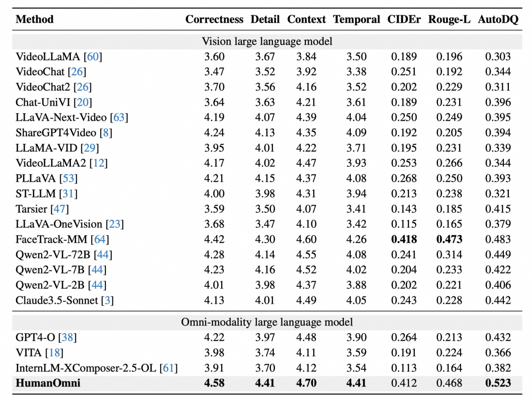 HumanOmni：首个专注人类中心场景的多模态大模型，视觉与听觉融合的突破！-阿里云开发者社区