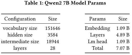 详解MNN Transformer框架如何实现大模型移动端高性能推理的内存与计算优化-开发者社区-阿里云