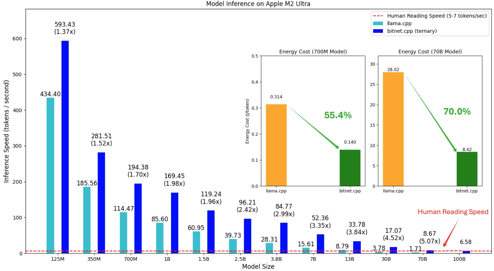微软推出bitnet-b1.58-2B-4T：极致的量化，小巧而强大-阿里云开发者社区