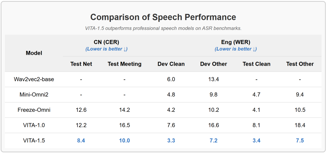 VITA-1.5: 迈向GPT-4o级实时视频-语音交互-阿里云开发者社区