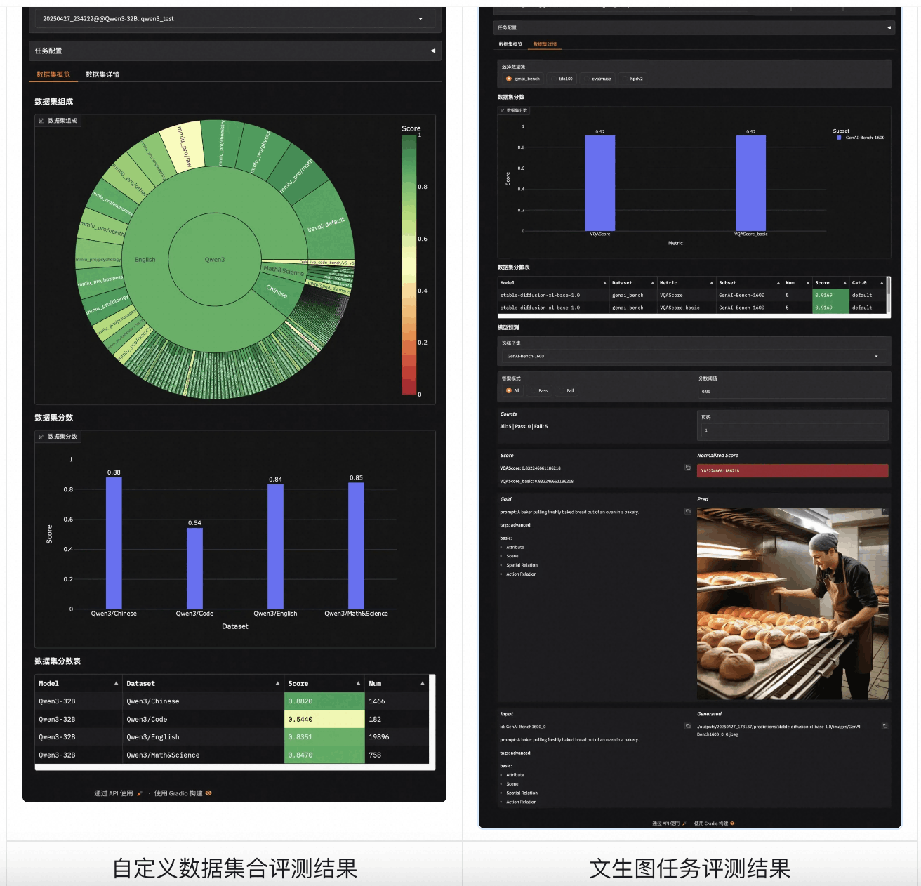 Qwen3 X ModelScope工具链: 飞速训练 + 全面评测-阿里云开发者社区