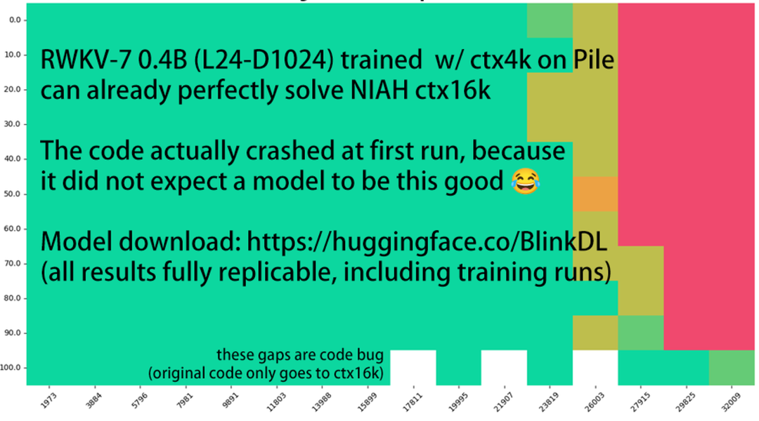 RWKV-7：极先进的大模型架构，长文本能力极强-阿里云开发者社区