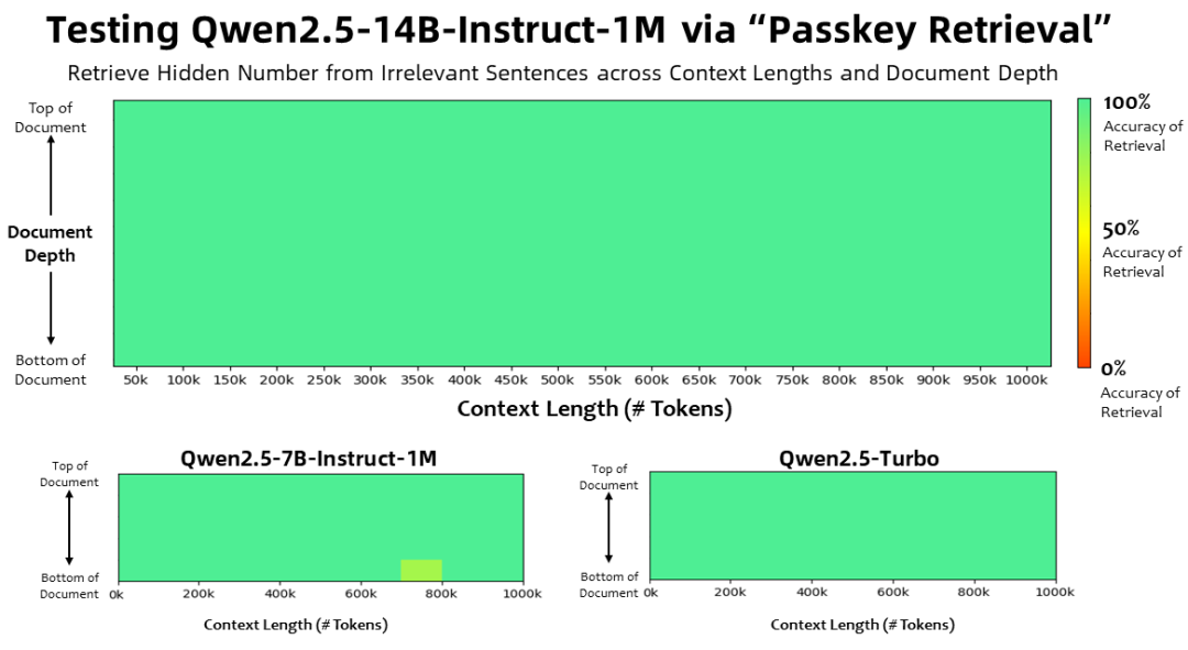 Qwen2.5-1M开源模型1M上下文技术解析与实践-开发者社区-阿里云
