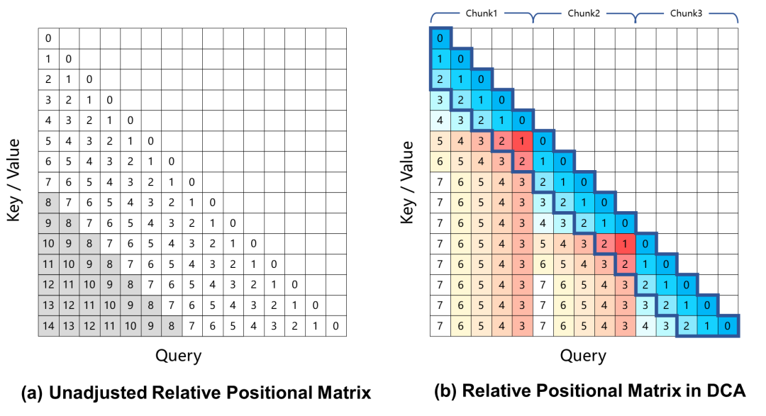 Qwen2.5-1M开源模型1M上下文技术解析与实践-开发者社区-阿里云