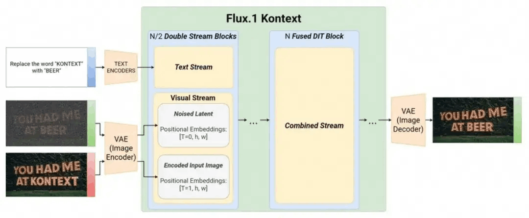 Kontext LoRA多场景图像编辑应用与DiffSynth训练指南-开发者社区-阿里云