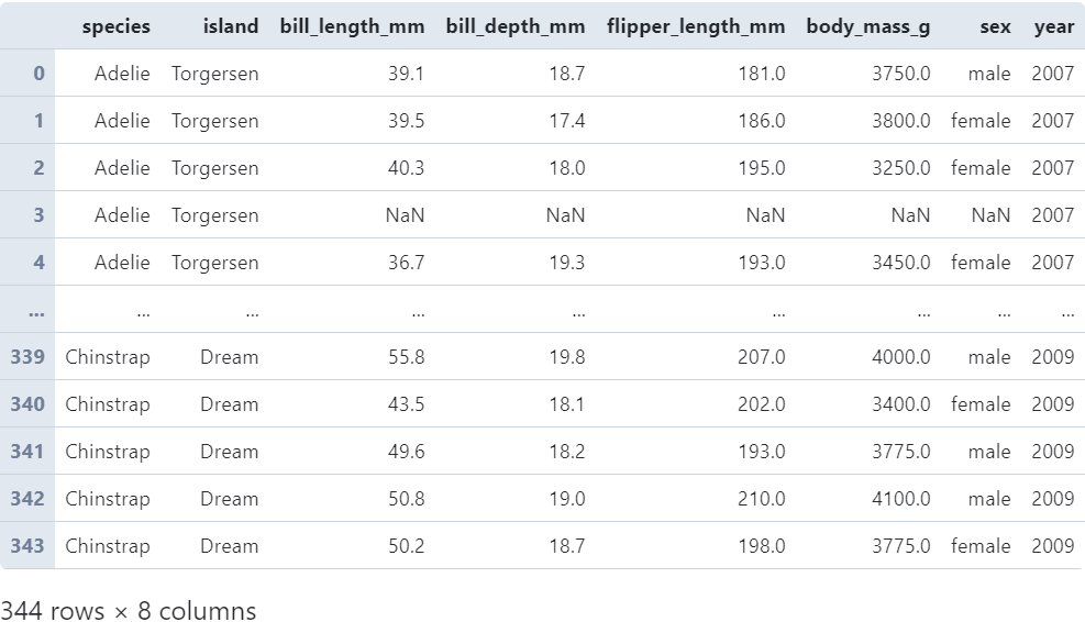 掌握pandas中的transform-阿里云开发者社区