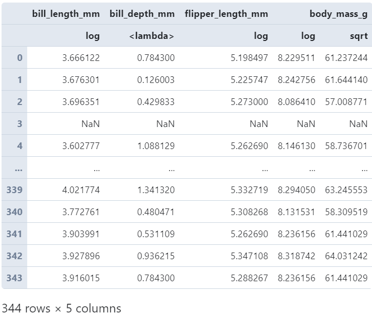 掌握pandas中的transform-阿里云开发者社区