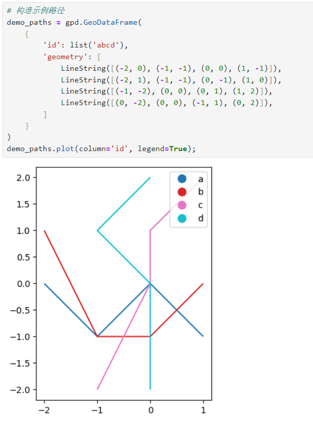 geopandas 0.14版本重要更新内容一览-阿里云开发者社区