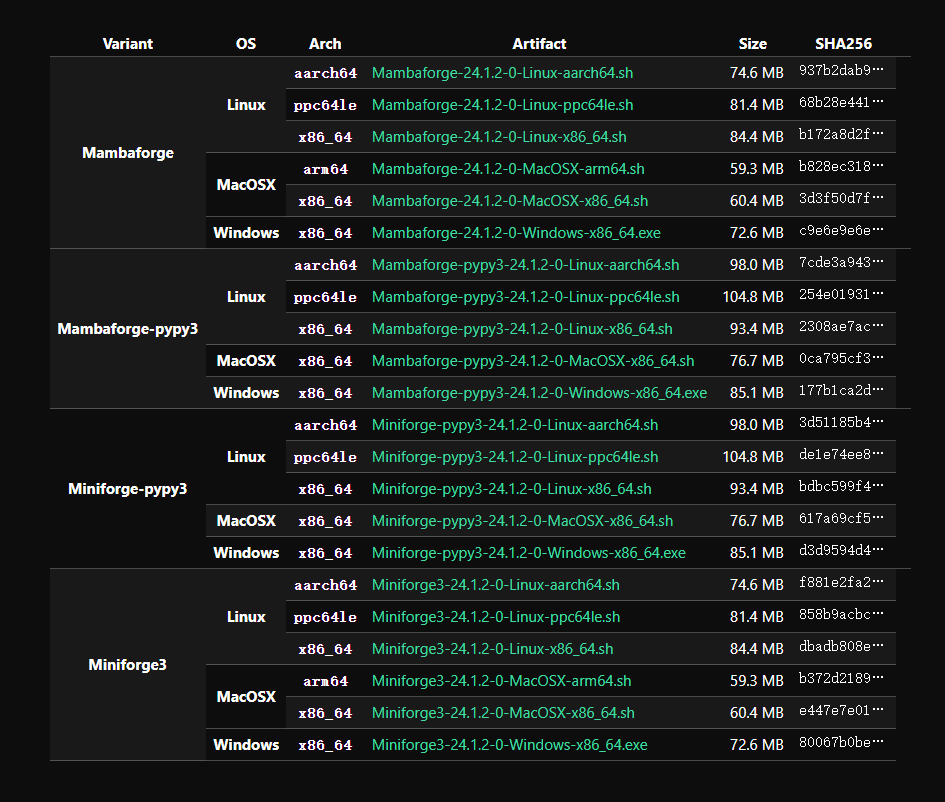 使用miniforge替代conda的安装与配置指南-开发者社区-阿里云