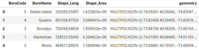 基于geopandas的空间数据分析—geoplot篇(上)-阿里云开发者社区