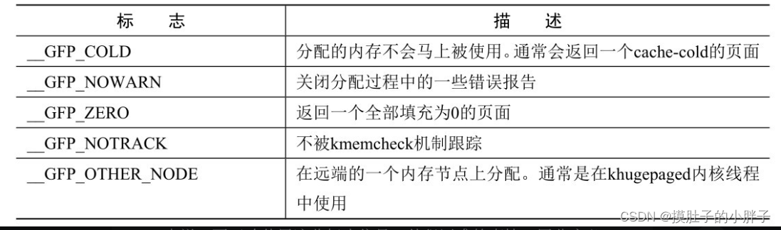 Linux伙伴系统页面分配gfp_mask与碎片化机制-开发者社区-阿里云