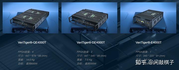 【原型验证】SoC 原型验证环境说明-阿里云开发者社区