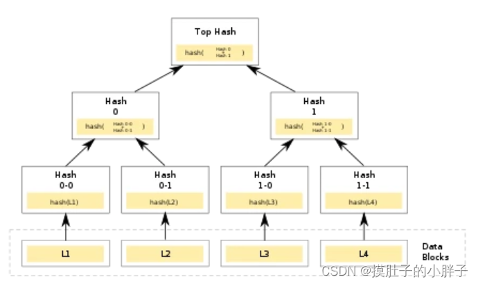 解析Android安全启动中dm-verity的哈希树完整性校验机制-开发者社区-阿里云