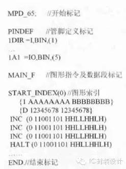 ATE芯片测试架构原理及测试向量生成实践-开发者社区-阿里云