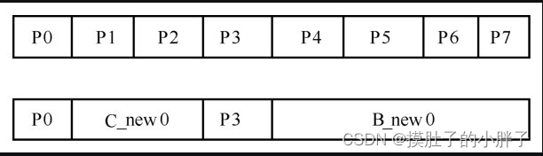 Linux伙伴系统页面分配gfp_mask与碎片化机制-开发者社区-阿里云