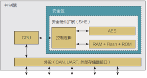 可信计算平台与安全芯片扫盲文-阿里云开发者社区