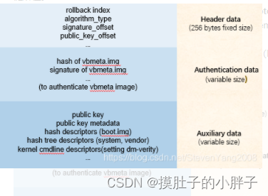 Android Verified Boot 2.0工作原理详解vbmeta chain与hash分区校验机制-开发者社区-阿里云