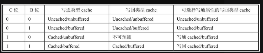ARM处理器Cache内部工作原理与编程实践-开发者社区-阿里云