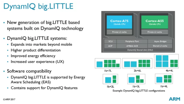 ARM A76到A78三代CPU微架构组件演进深度解析-开发者社区-阿里云