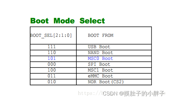 U-BOOT小全（三）：SPL框架-阿里云开发者社区