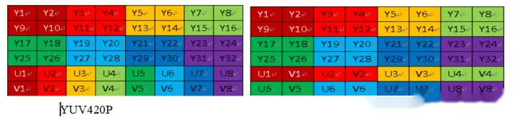 图像格式：常见图像格式RAW, RGB, YUV&&图像格式的解析、格式转换和看图软件-阿里云开发者社区